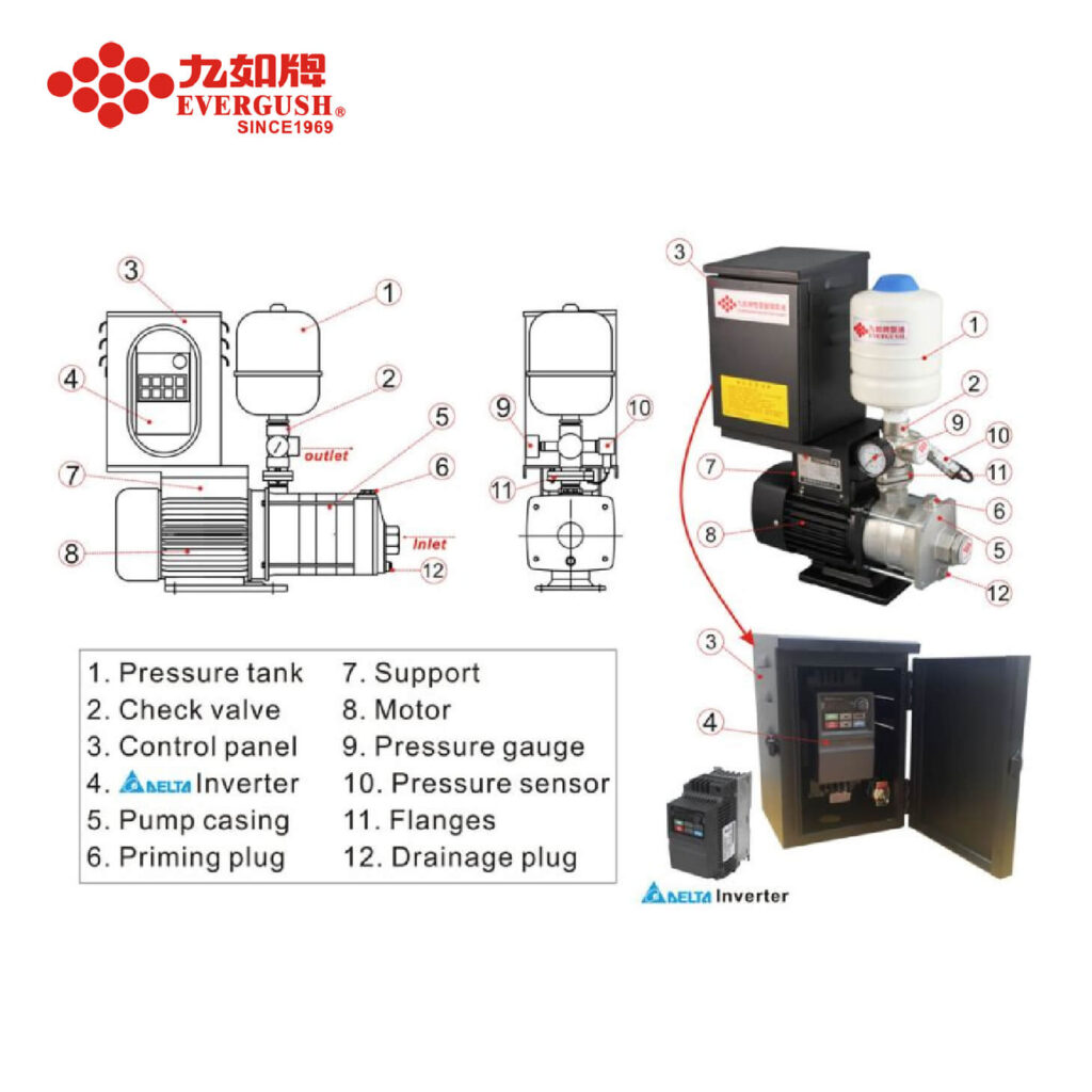 Evergush VS-ECM4-40 Inverter-controlled Constant Pressure Pumps - Jet ...