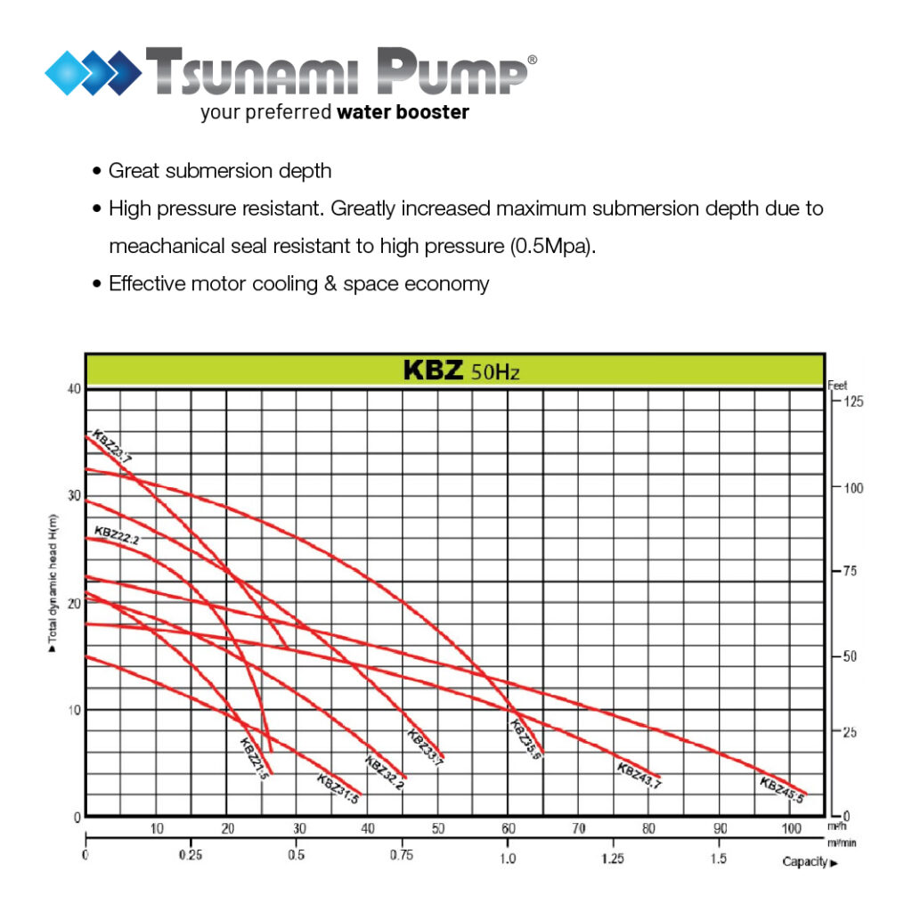Buy Tsunami KBZ35.5 Submersible Dewatering Pump in Malaysia | Jet Trading