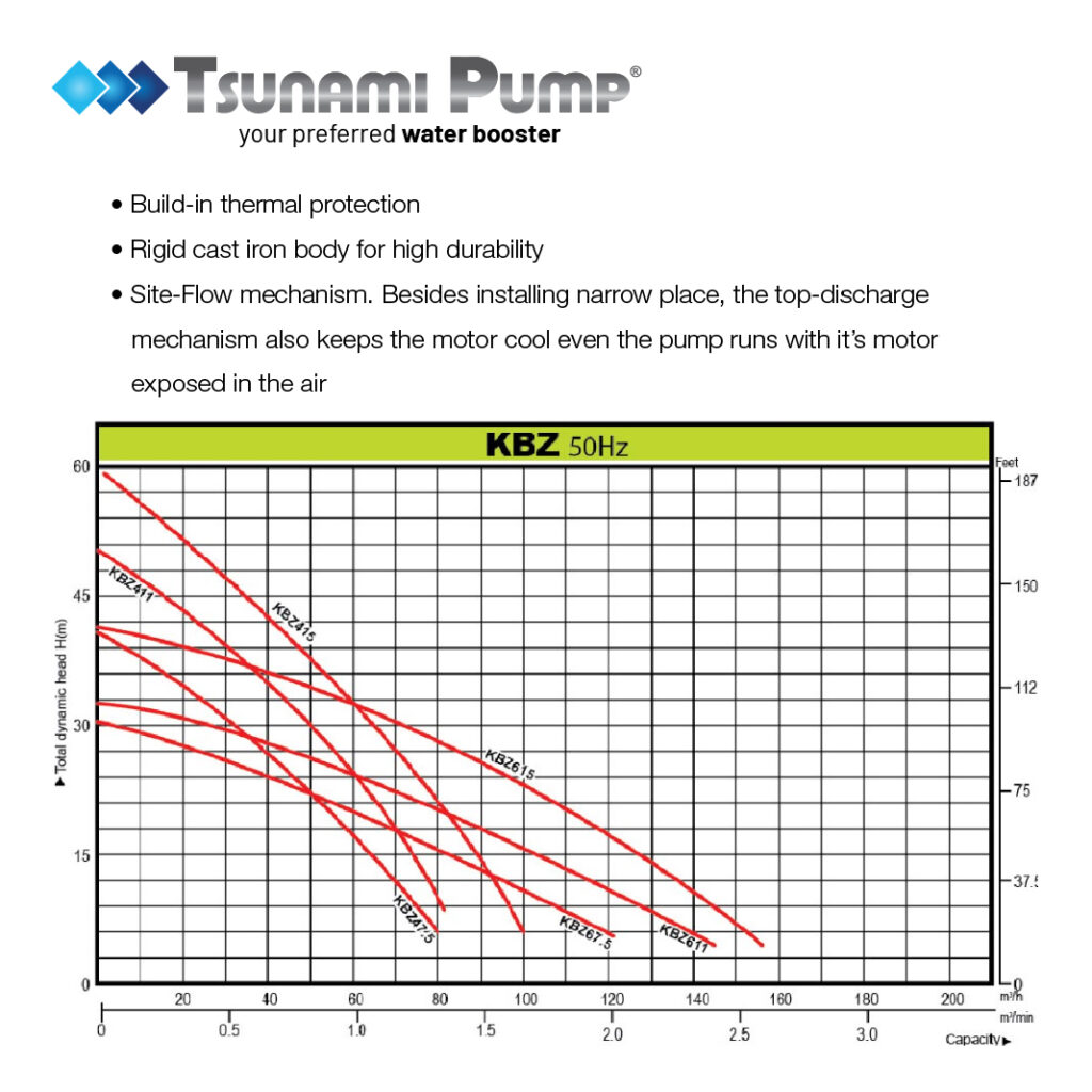 Buy Tsunami KBZ35.5 Submersible Dewatering Pump in Malaysia | Jet Trading